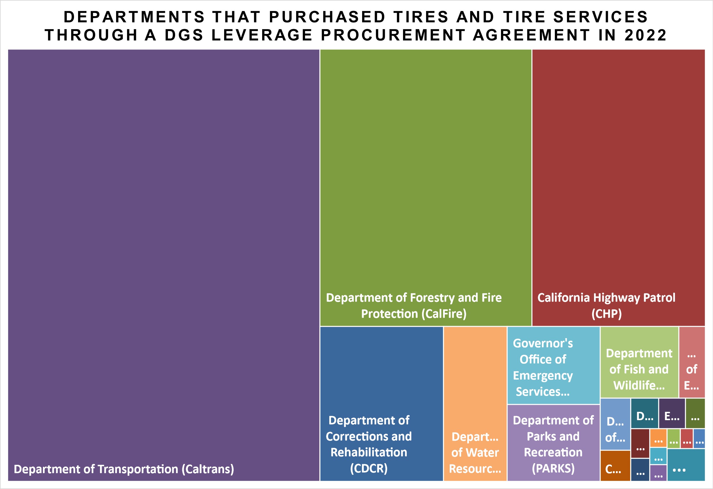 Get a Tighter Grip on the Road with Low Rolling Resistance Tires
